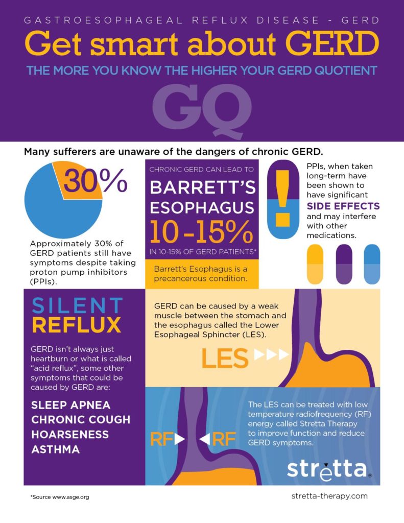 Procedimiento De Stretta - IBI Healthcare Institute Latino