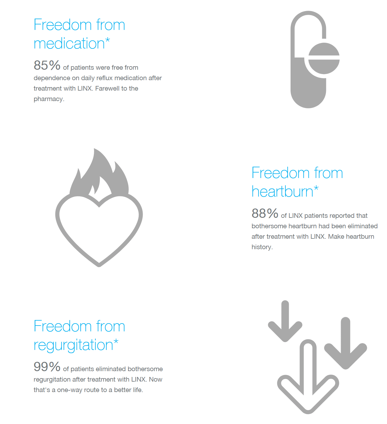 Procedimiento LINX - IBI Healthcare Institute Latino