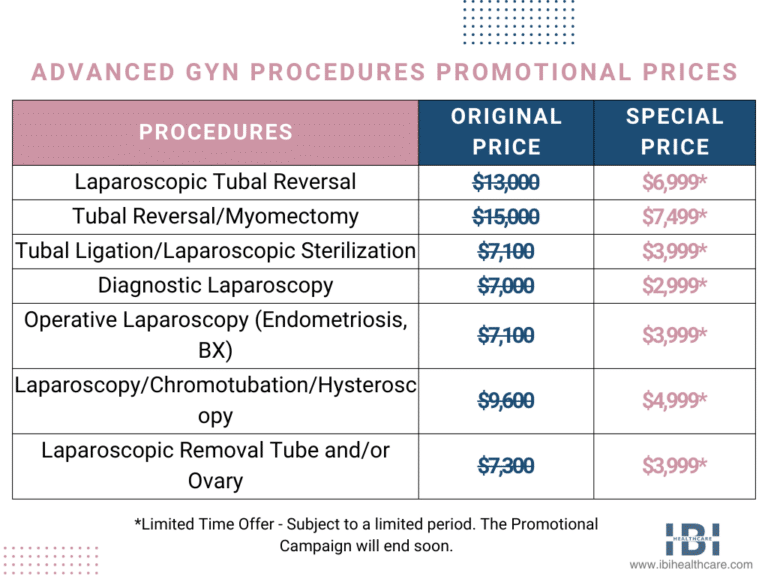 Advanced GYN Center: Women's Reproductive Health Procedures