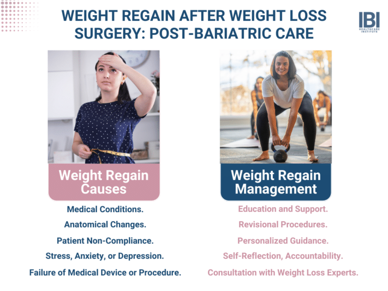 Weight Regain Care After Weight Loss Surgery-Post-Bariatric Care